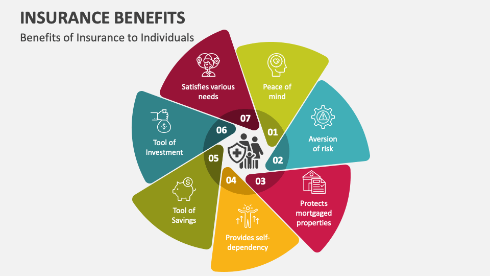 Insurance Benefits PowerPoint Presentation Slides - PPT Template