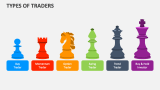 Types of Traders PowerPoint and Google Slides Template - PPT Slides