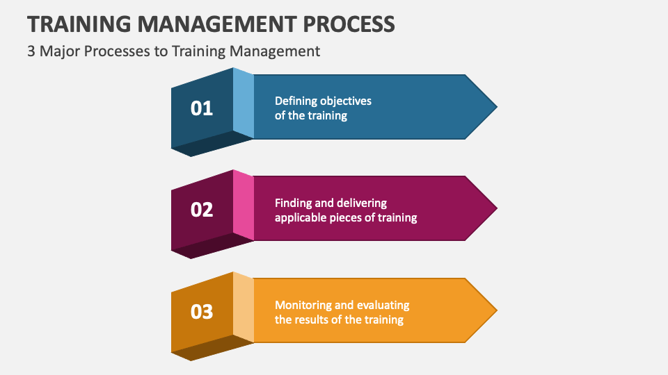 Training Management Process PowerPoint Presentation Slides - PPT Template