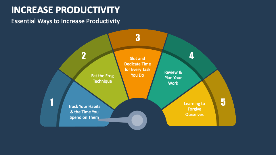 Increase Productivity PowerPoint and Google Slides Template - PPT Slides