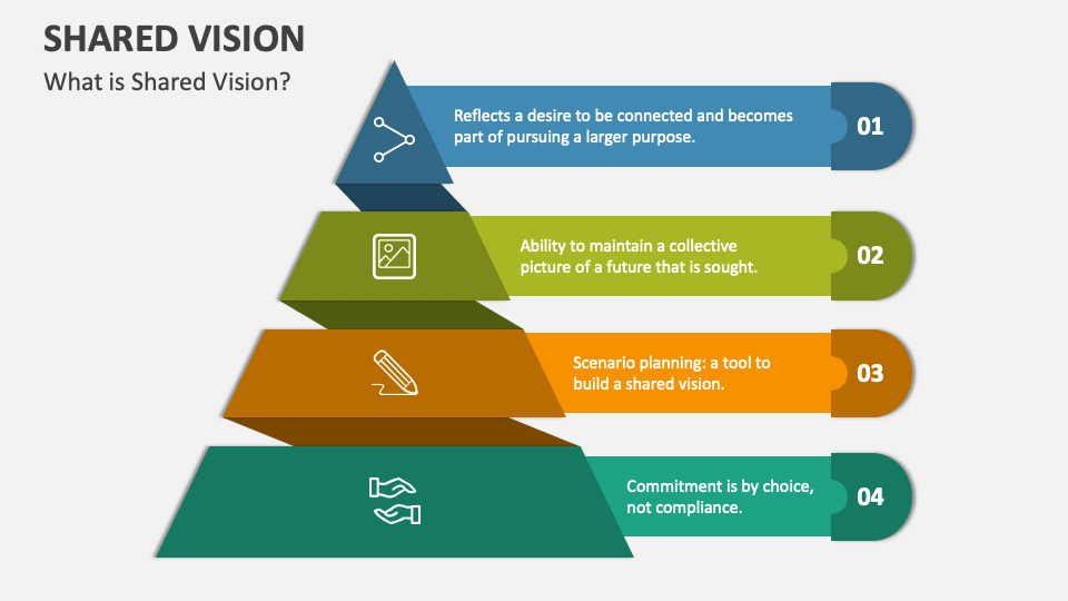 Shared Vision PowerPoint Presentation Slides - PPT Template