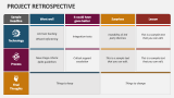 Project Retrospective PowerPoint Presentation Slides - PPT Template