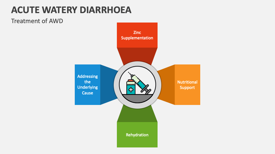 Acute Watery Diarrhoea PowerPoint and Google Slides Template - PPT Slides