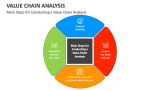 Value Chain Analysis PowerPoint Presentation Slides - PPT Template