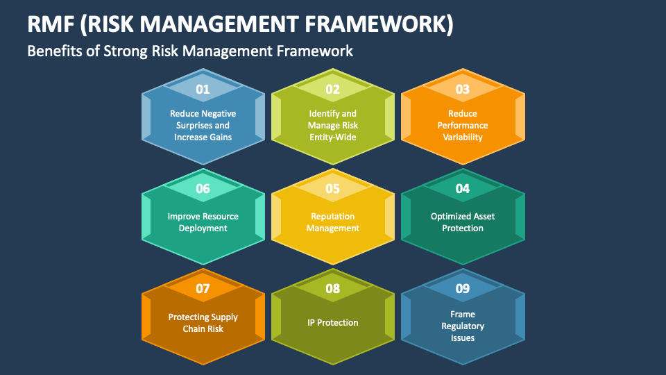 RMF (Risk Management Framework) PowerPoint and Google Slides Template ... RMF (Risk Management Framework) PowerPoint and Google Slides Template ...