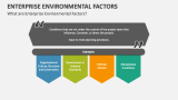 Enterprise Environmental Factors PowerPoint Presentation Slides - PPT ...