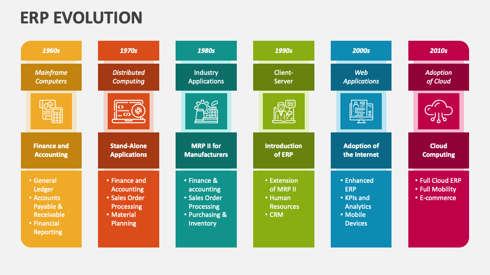 ERP Evolution PowerPoint and Google Slides Template - PPT Slides ERP Evolution PowerPoint and Google Slides Template - PPT Slides