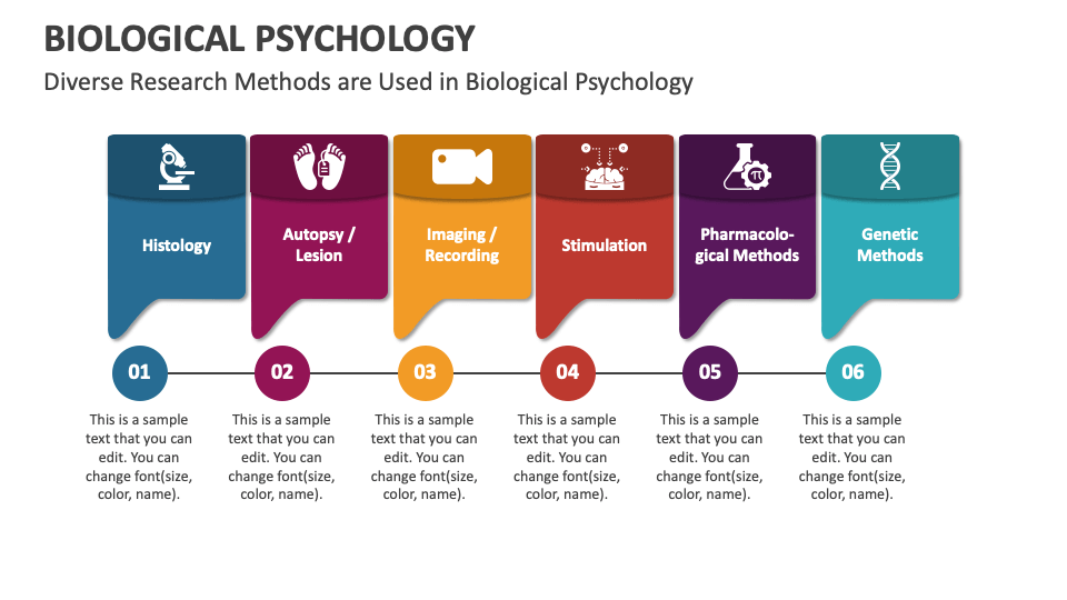 Biological Psychology PowerPoint Presentation Slides - PPT Template