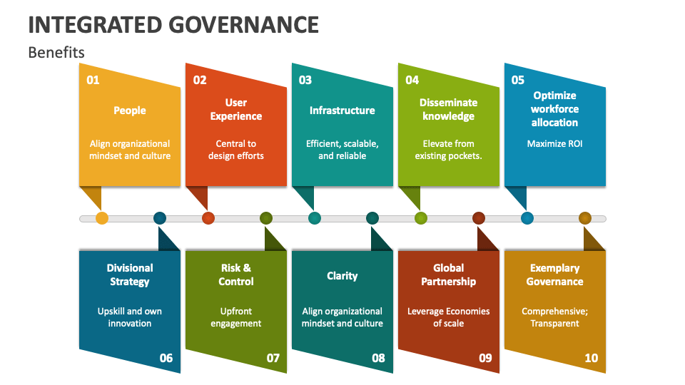 Integrated Governance PowerPoint and Google Slides Template - PPT Slides