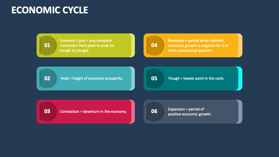 Economic Cycle Powerpoint Presentation Slides Ppt Template