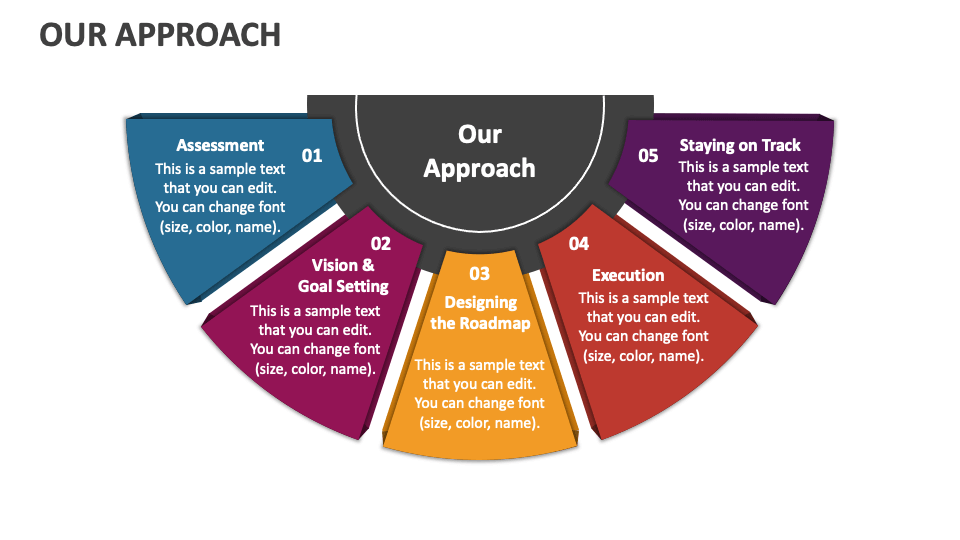 Our Approach PowerPoint and Google Slides Template - PPT Slides Our Approach PowerPoint and Google Slides Template - PPT Slides