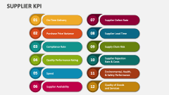 Supplier KPI PowerPoint and Google Slides Template - PPT Slides