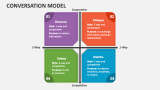 Conversation Model PowerPoint and Google Slides Template - PPT Slides