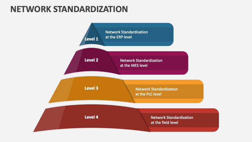 Network Standardization PowerPoint Presentation Slides - PPT Template