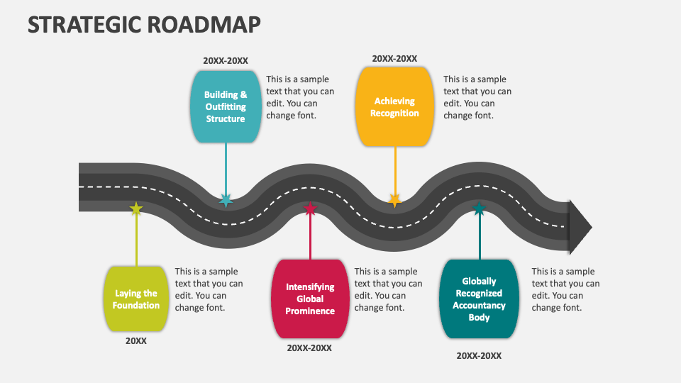 Strategic Roadmap PowerPoint Presentation Slides - PPT Template