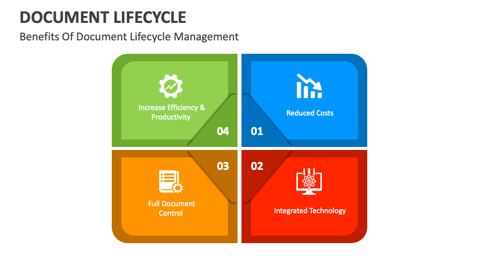 Document Lifecycle PowerPoint and Google Slides Template - PPT Slides