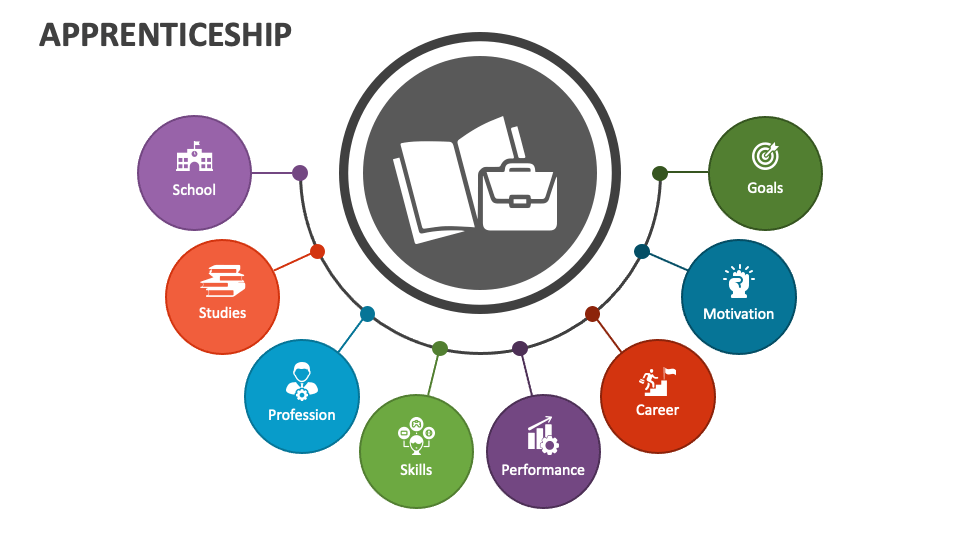 Apprenticeship PowerPoint Presentation Slides - PPT Template
