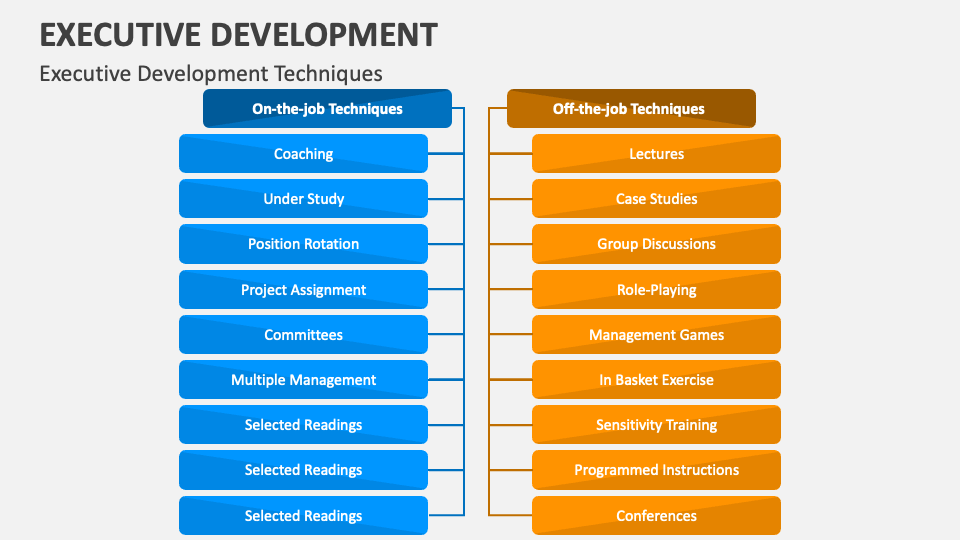 Executive Development PowerPoint Presentation Slides - PPT Template