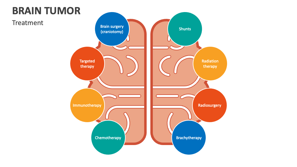 Brain Tumor PowerPoint and Google Slides Template - PPT Slides