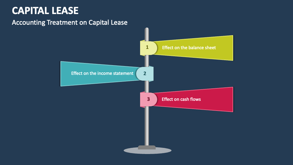 Capital Lease PowerPoint and Google Slides Template - PPT Slides