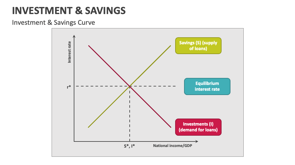 Investment and Savings PowerPoint and Google Slides Template - PPT Slides