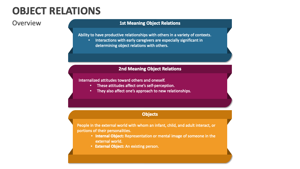 Object Relations Powerpoint Presentation Slides Ppt Template