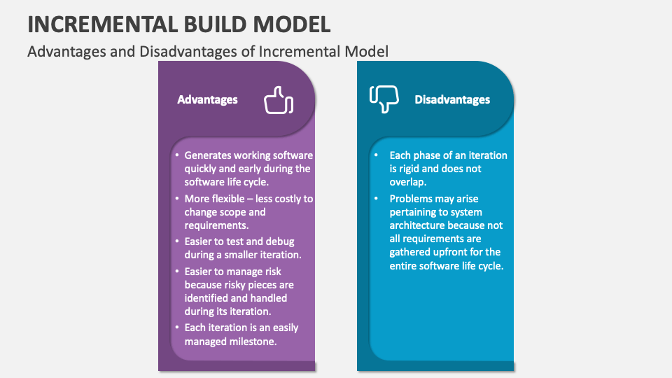 Incremental Build Model PowerPoint and Google Slides Template - PPT Slides Incremental Build Model PowerPoint and Google Slides Template - PPT Slides