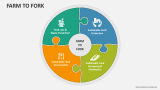 Farm to Fork PowerPoint and Google Slides Template - PPT Slides