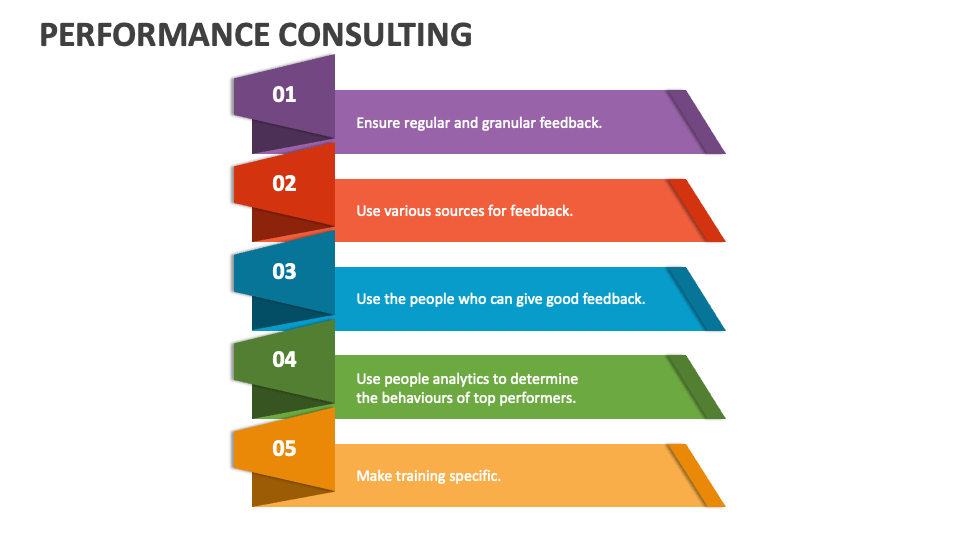 Performance Consulting PowerPoint Presentation Slides - PPT Template