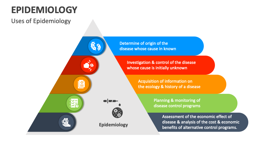 Epidemiology PowerPoint and Google Slides Template - PPT Slides