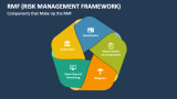RMF (Risk Management Framework) PowerPoint and Google Slides Template ...