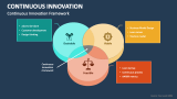 Continuous Innovation PowerPoint Presentation Slides - PPT Template