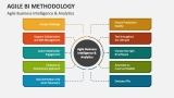 Agile BI Methodology PowerPoint and Google Slides Template - PPT Slides