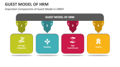 Guest Model of HRM PowerPoint and Google Slides Template - PPT Slides