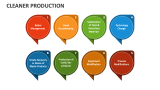 Cleaner Production Stages PowerPoint Presentation Slides - PPT Template