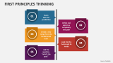 First Principles Thinking PowerPoint Presentation Slides - PPT Template