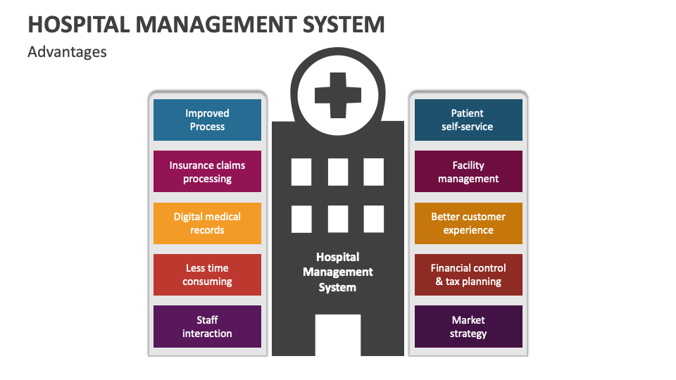 Hospital Management System PowerPoint and Google Slides Template - PPT ... Hospital Management System PowerPoint and Google Slides Template - PPT ...