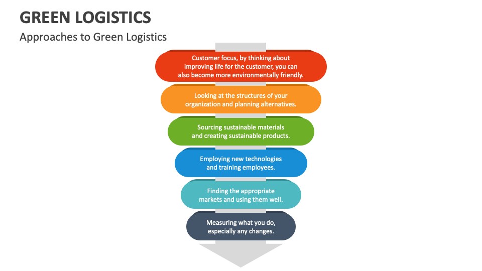 Green Logistics PowerPoint and Google Slides Template - PPT Slides