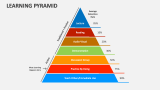 Learning Pyramid PowerPoint Presentation Slides - PPT Template