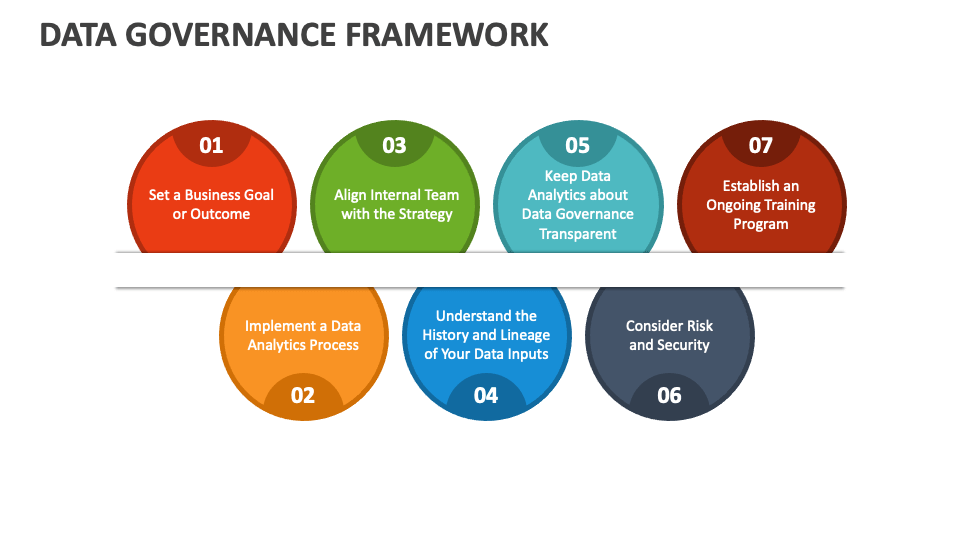 Data Governance Framework PowerPoint and Google Slides Template - PPT ... Data Governance Framework PowerPoint and Google Slides Template - PPT ...
