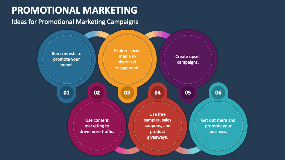 Promotional Marketing PowerPoint Presentation Slides - PPT Template