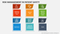 Risk Management In Patient Safety PowerPoint Presentation Slides - PPT ...