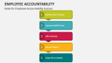 Employee Accountability PowerPoint and Google Slides Template - PPT Slides