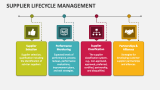 Supplier Lifecycle Management PowerPoint Presentation Slides - PPT Template