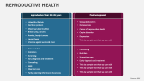 Reproductive Health PowerPoint Presentation Slides - PPT Template