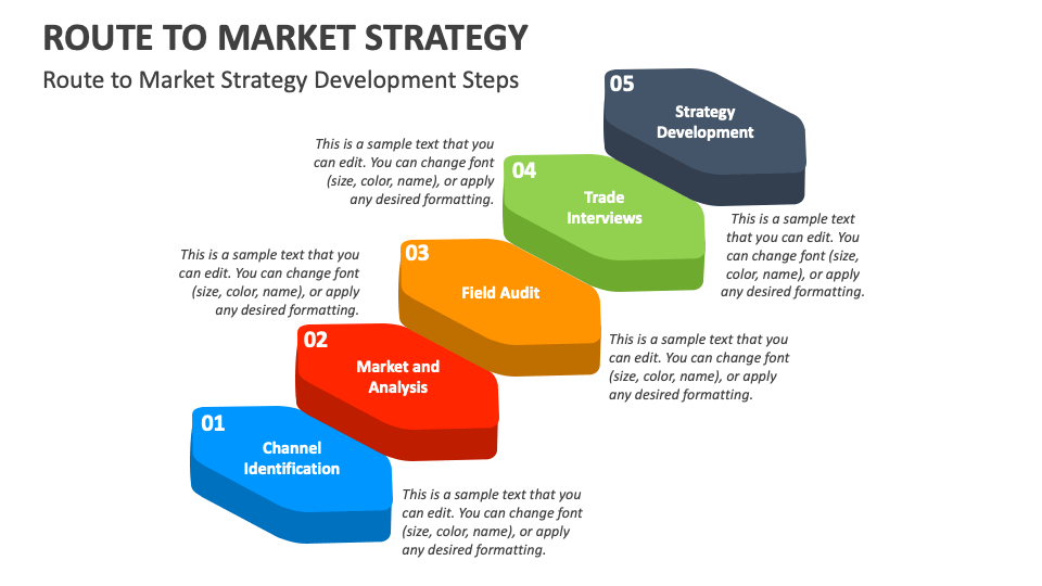 Route to Market Strategy PowerPoint and Google Slides Template - PPT Slides