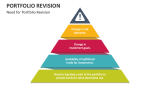 Portfolio Revision PowerPoint and Google Slides Template - PPT Slides