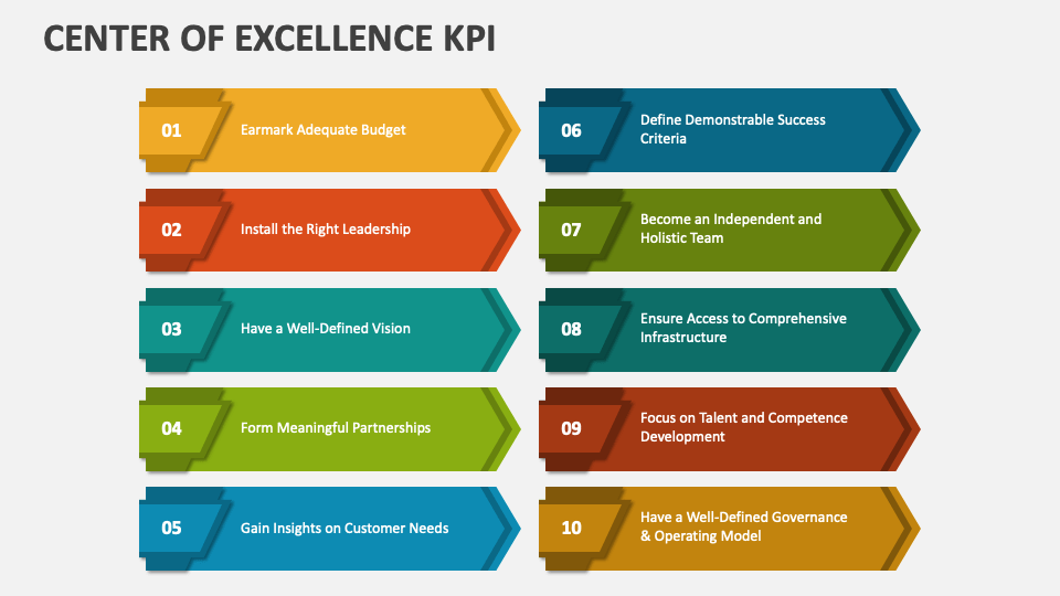 Center of Excellence KPI PowerPoint and Google Slides Template - PPT Slides