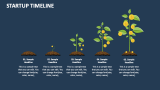 Startup Timeline PowerPoint and Google Slides Template - PPT Slides