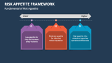 Risk Appetite Framework PowerPoint and Google Slides Template - PPT Slides